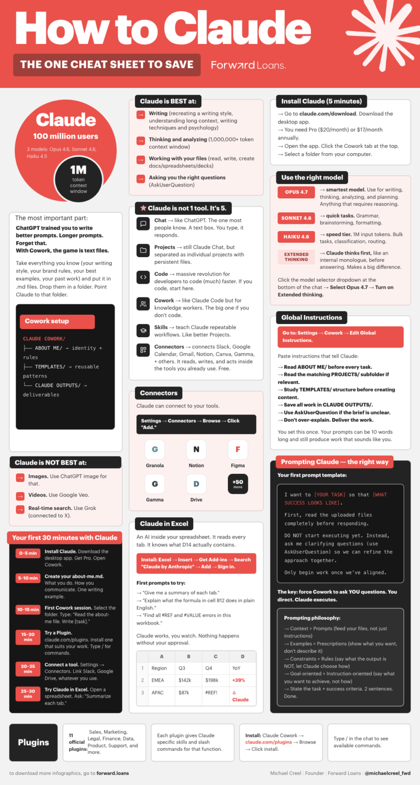 How to Claude: The One-Page Cheat Sheet for Getting Started with Claude ...